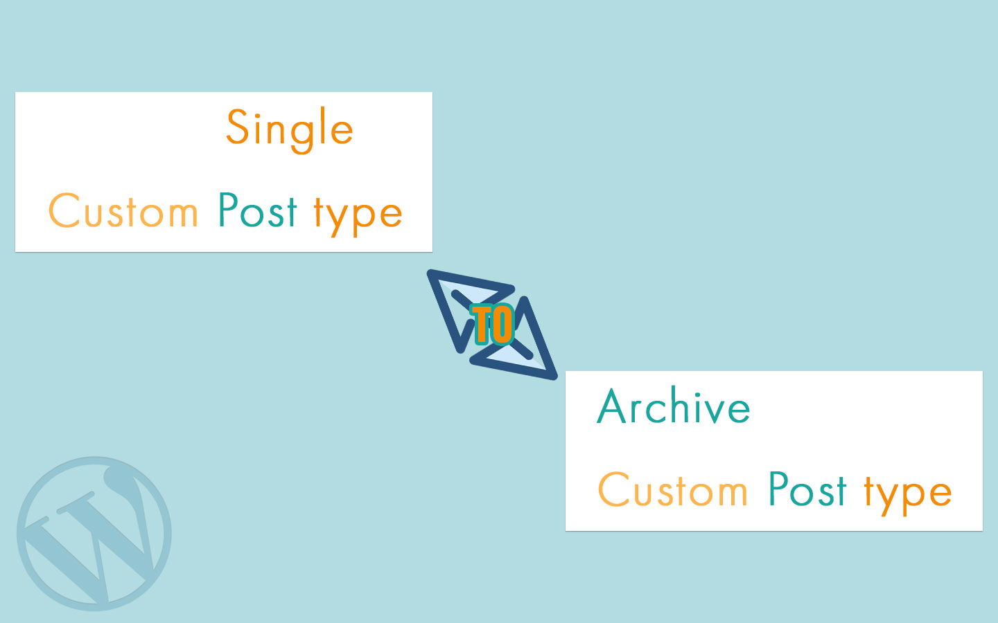 Wordpress Redirect All Single Posts Of A Custom Post Type To Custom 